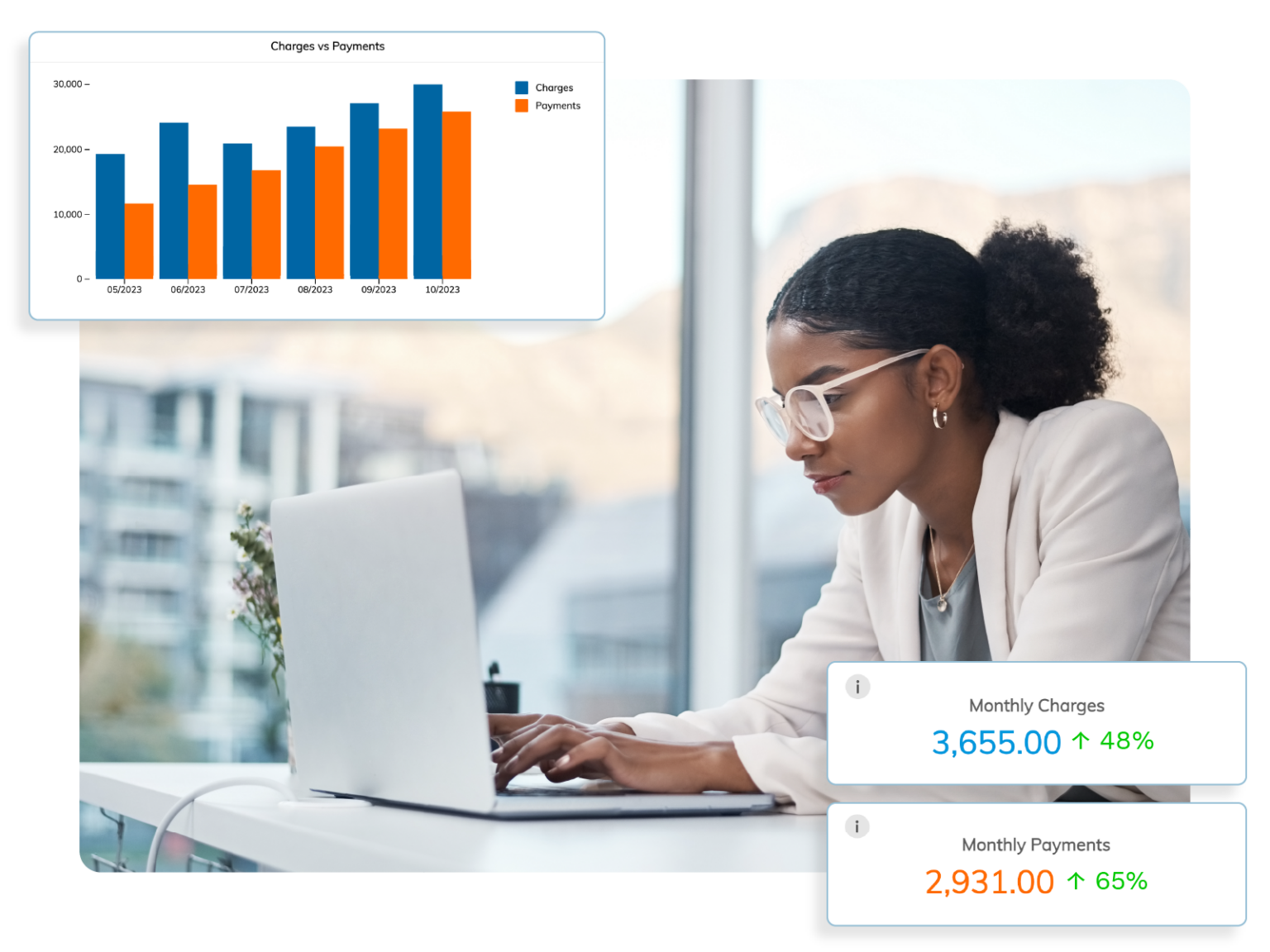 Cloud-Based Practice Management System | Medical Billing