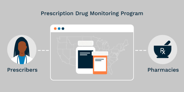 Missouri Rounds Off PDMPs for All 50 U.S. States | RXNT